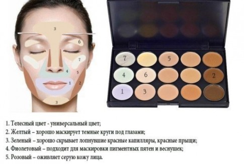 Как пользоваться консилером для лица: инструкция по созданию красавиц